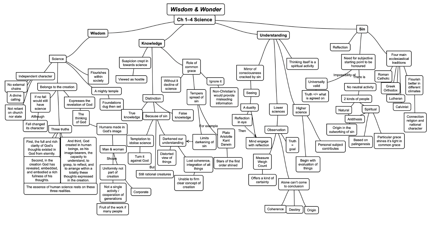 Concept map of Wisdom & Wonder – allofliferedeemed
