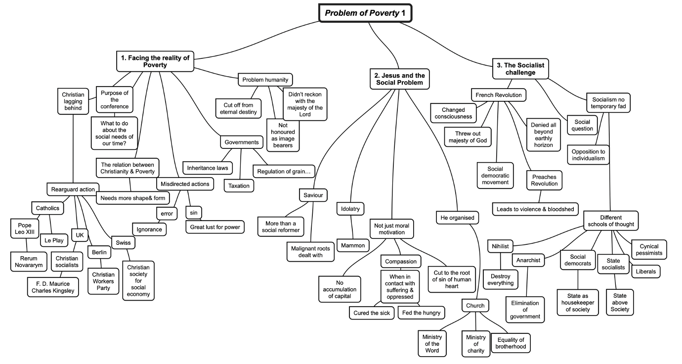 Concept map of Problem of Poverty – allofliferedeemed